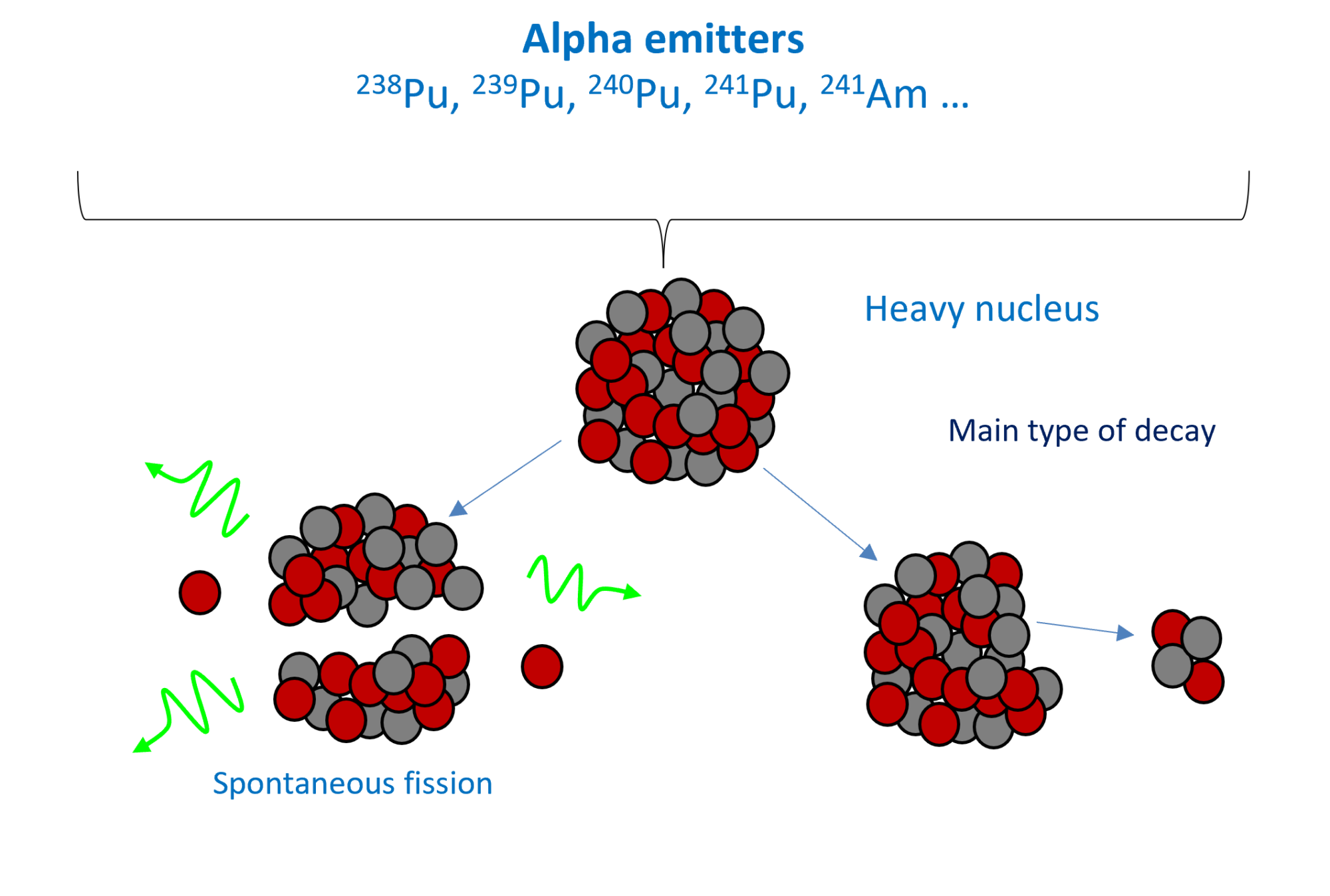 Nuclear Measurement - Nuclear Materials & Waste - SETSAFE